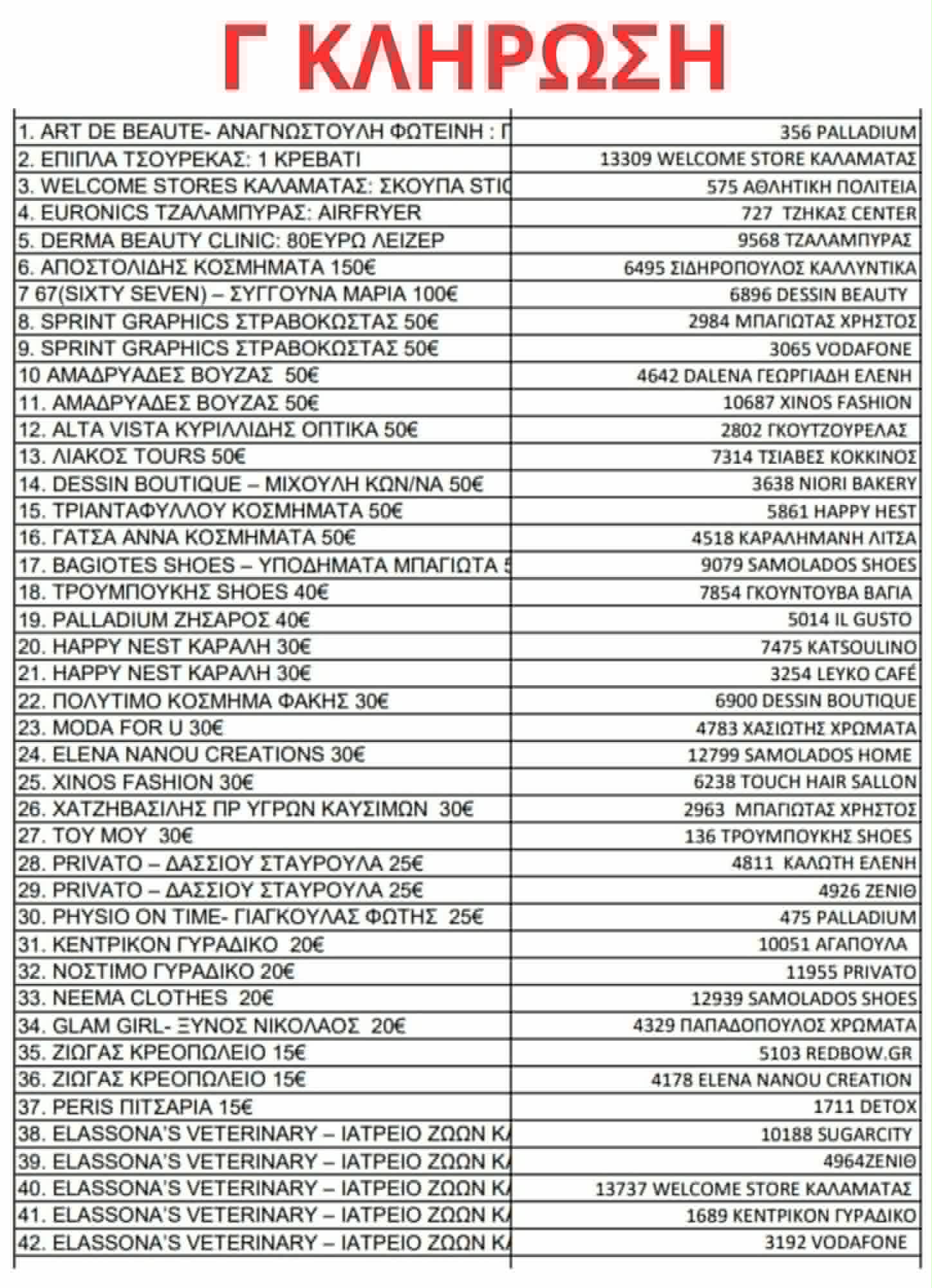 Η κλήρωση με τα δώρα του Εμπορικού Συλλόγου Ελασσόνας – Αυτή είναι η ...