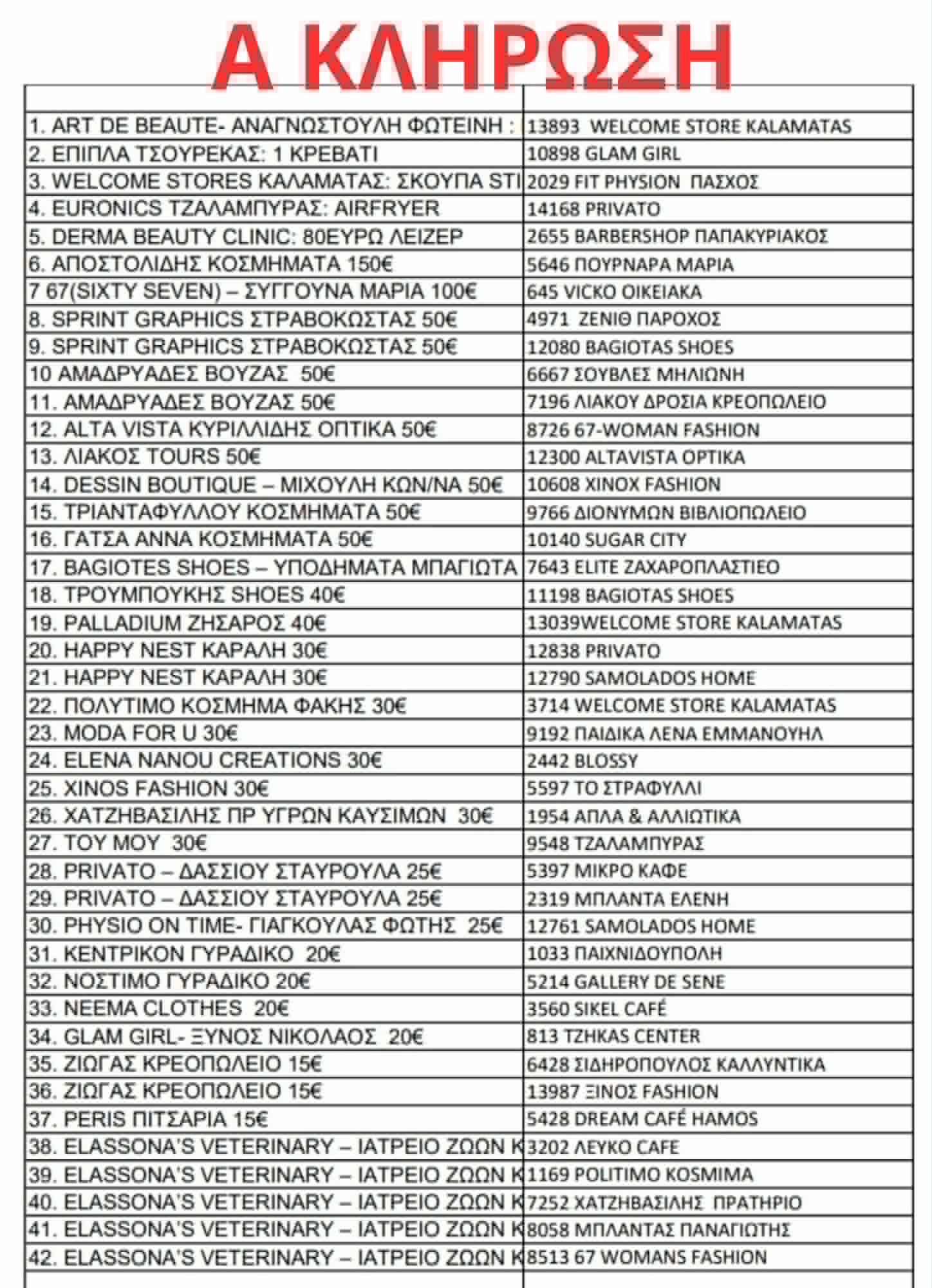 Η κλήρωση με τα δώρα του Εμπορικού Συλλόγου Ελασσόνας – Αυτή είναι η ...